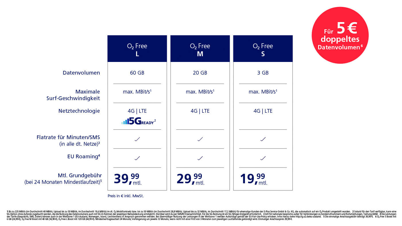 Neuer Unlimited-Tarif bei o2 mit unbegrenztem Datenvolumen - Prepaid ...