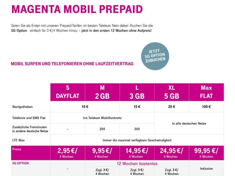 Neue Prepaid-Tarife bei der Telekom - auch "echte" Flatrate und 5G ...