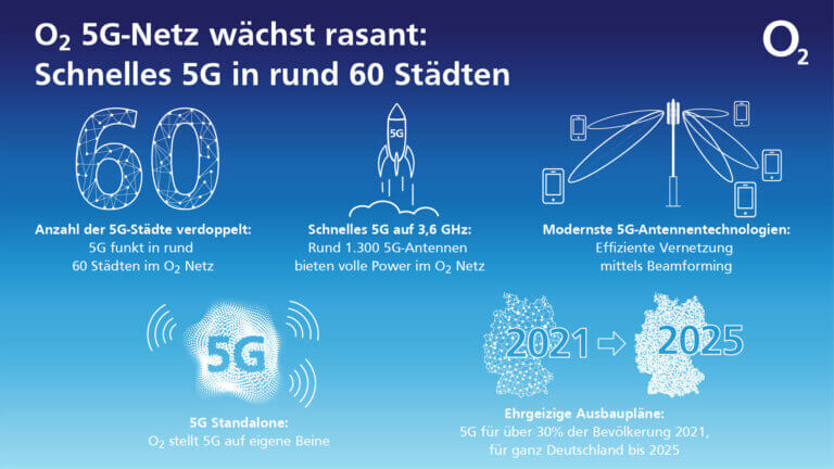 Ausbau von 5G-Funknetz bei Telefónica wächst rasant weiter - Prepaid ...